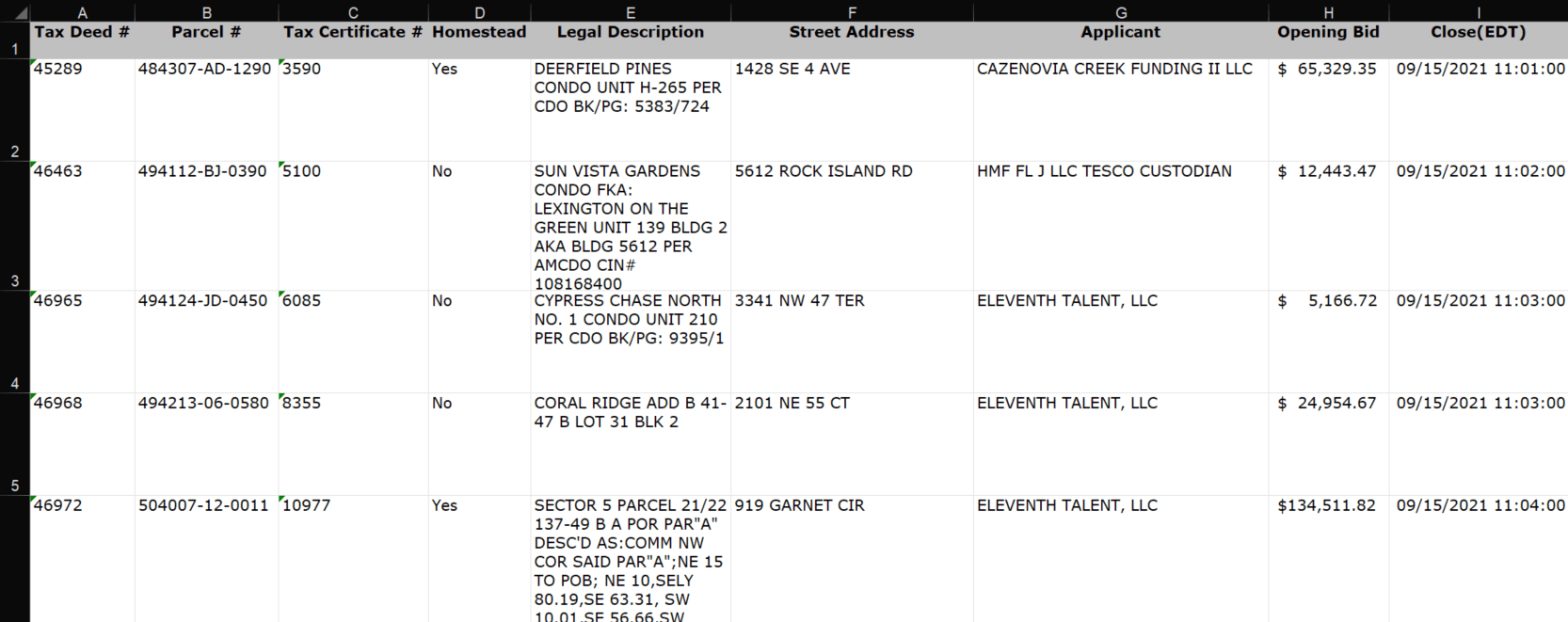 Free Guide - Tax Lien Certificates and Tax Deed Authority | Ted Thomas